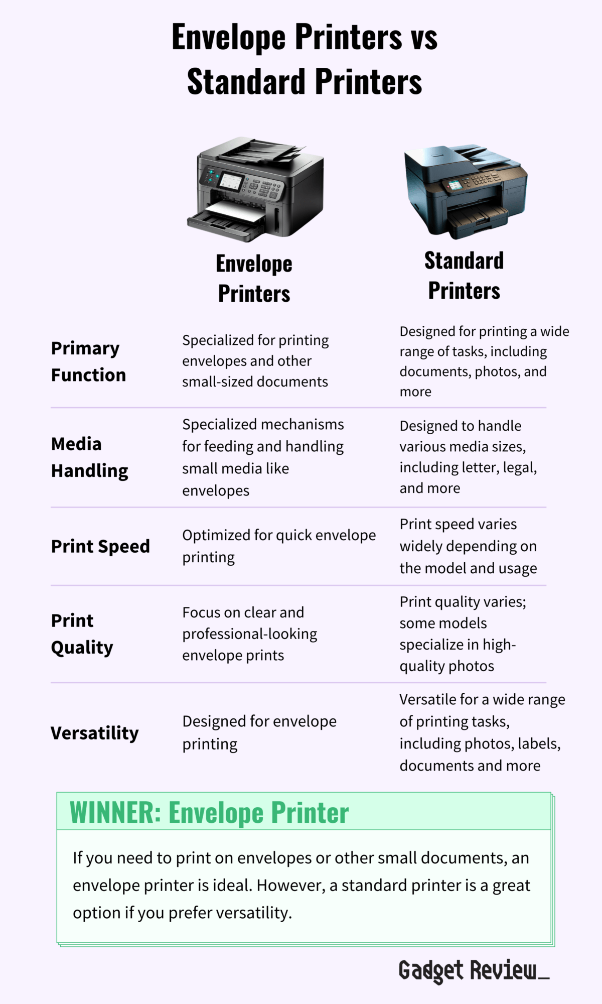 Best Envelope Printers | Top Printer for Envelopes