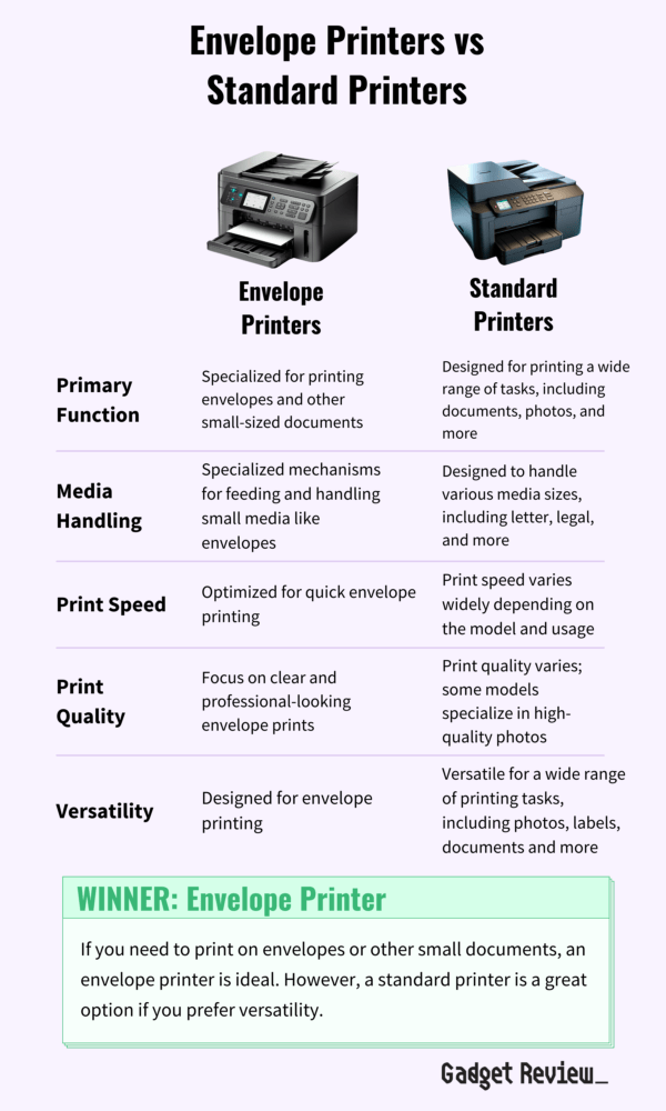 Best Envelope Printers | Top Printer for Envelopes