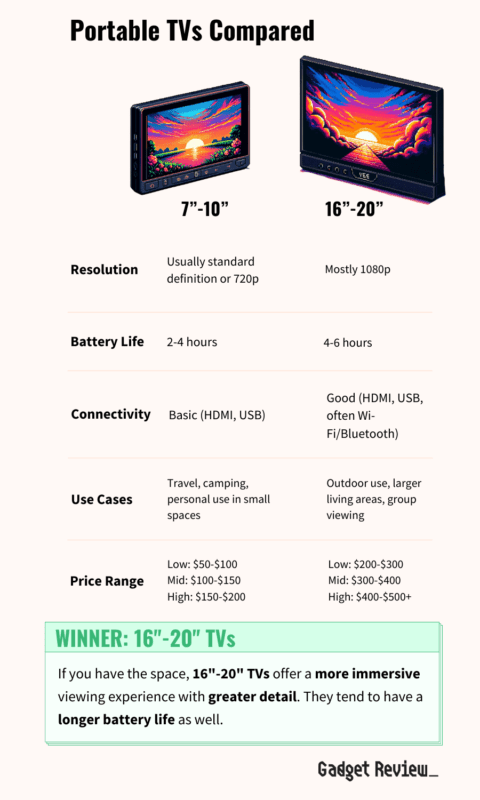 Best Portable TV ~ Top Small and Portable Televisions