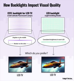 LED Vs. LCD TV | What Are The Differences?