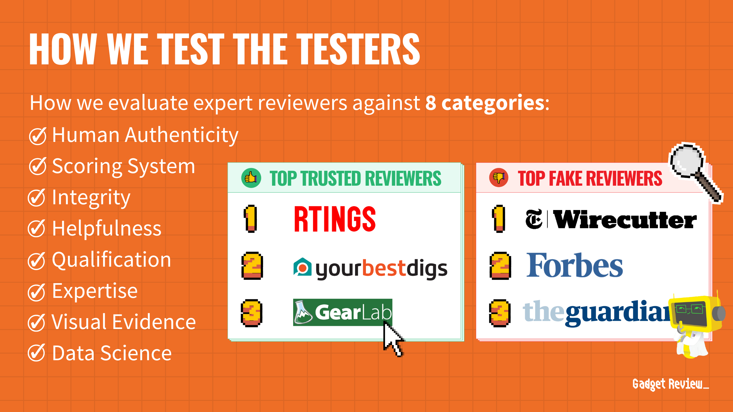 How We Test The Testers - Gadget Review