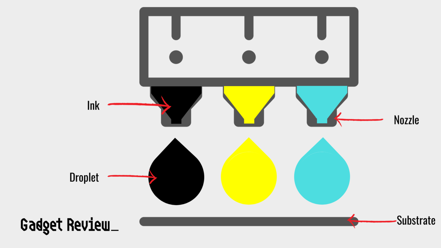How Do Inkjet Printers Work | Modern Inkjet Printers
