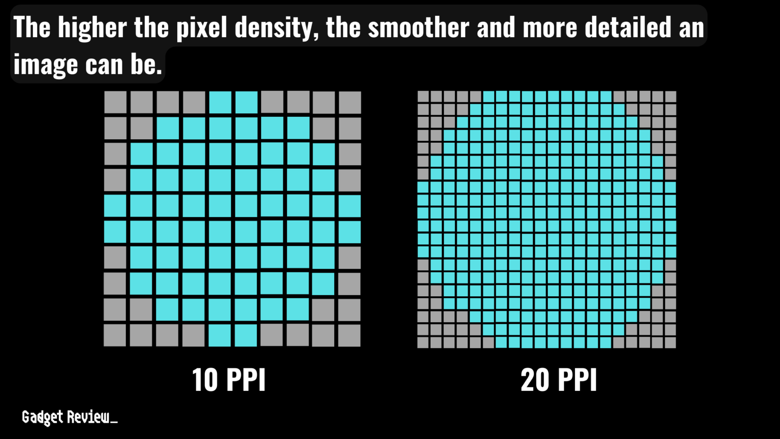 What Is A Good Pixel Density For A Monitor? | PPI On Desktops Guide