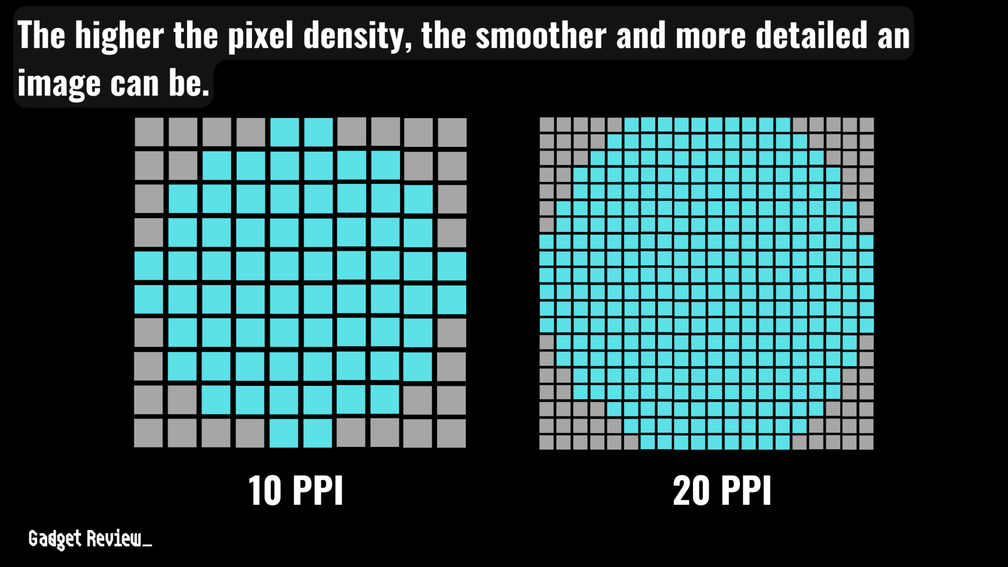 What Is A Good Pixel Density For A Monitor? | PPI On Desktops Guide