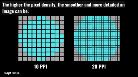 What Is A Good Pixel Density For A Monitor? | PPI On Desktops Guide