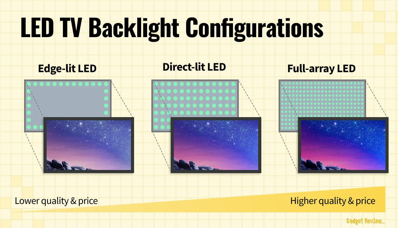 QLED Vs. LED | Which Television Screen Technology Is Best?