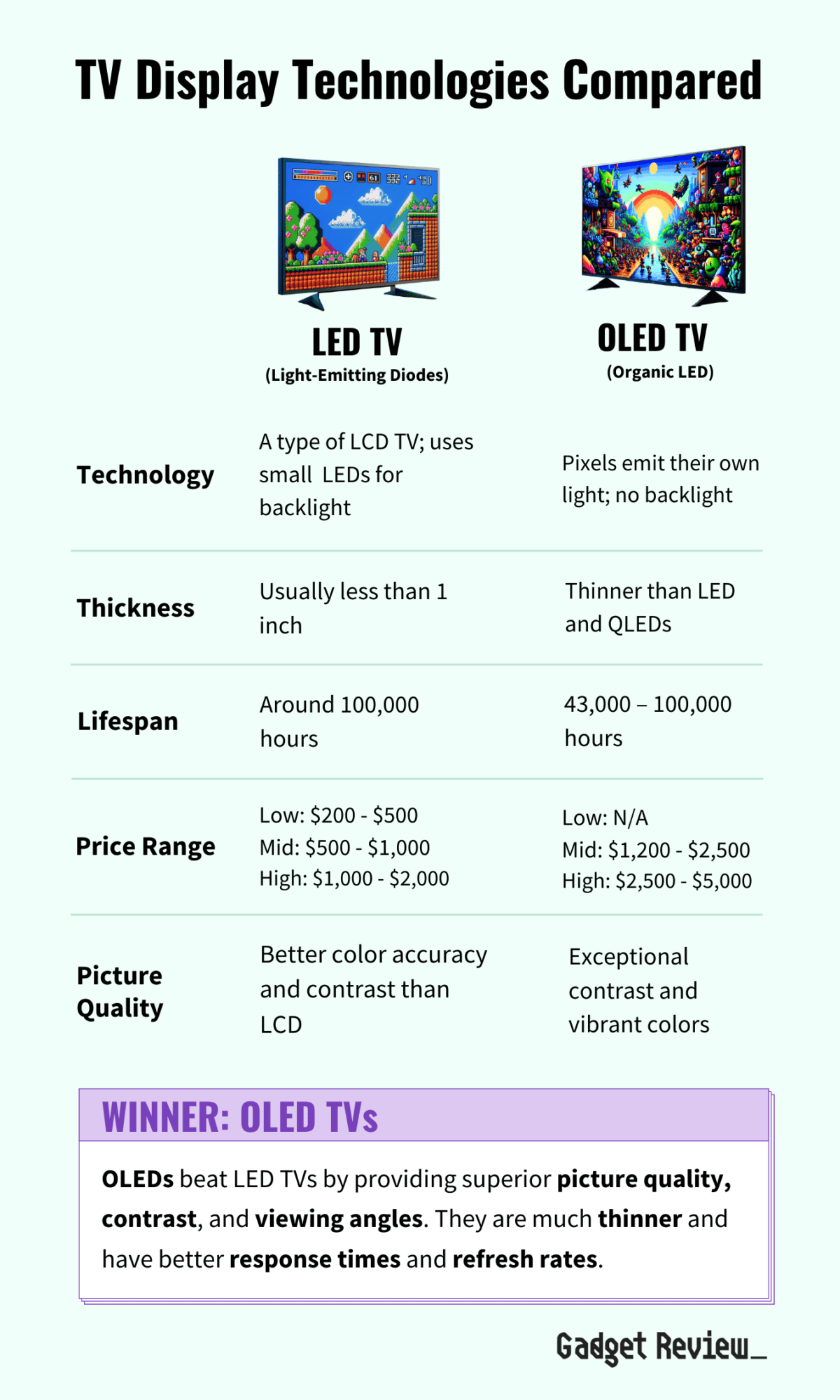 Best 55 Inch TV 2024 ~ Top-Rated 55" Smart Televisions