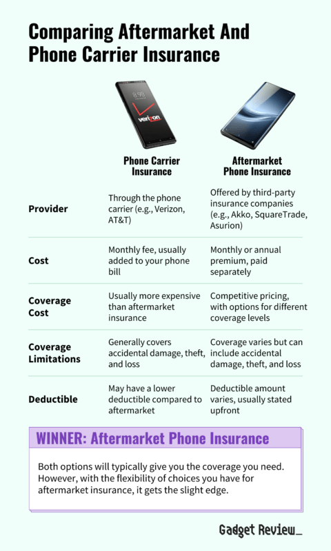 The Best Cell Phone Insurance ~ Top Smartphone Protection