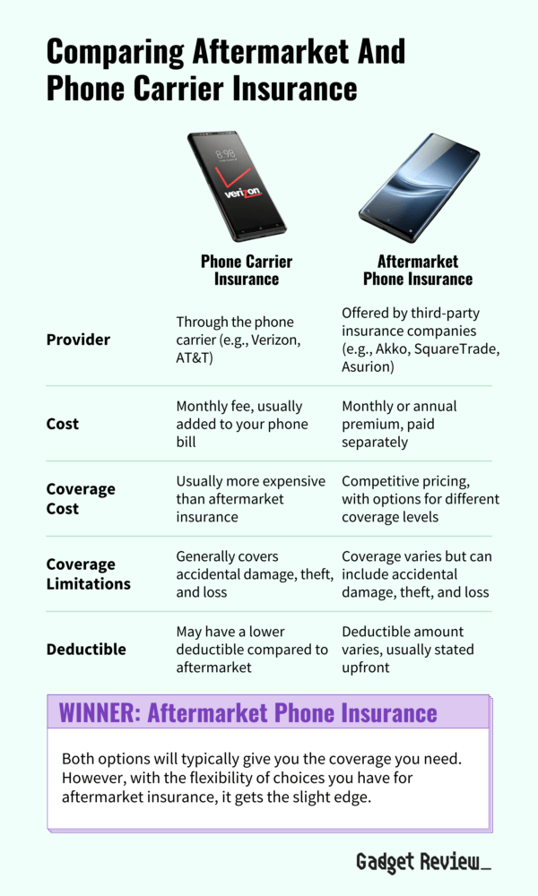 The Best Cell Phone Insurance ~ Top Smartphone Protection
