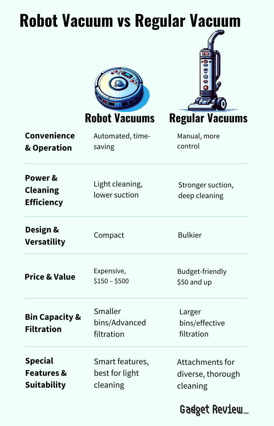 Robot Vacuum Vs Regular Vacuum | Can A Roomba Replace A Normal Vac?