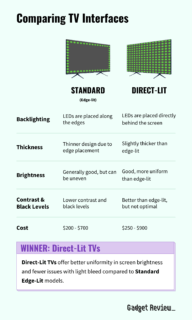 Best LED TV ~ The Top-Rated LED/LCD Televisions