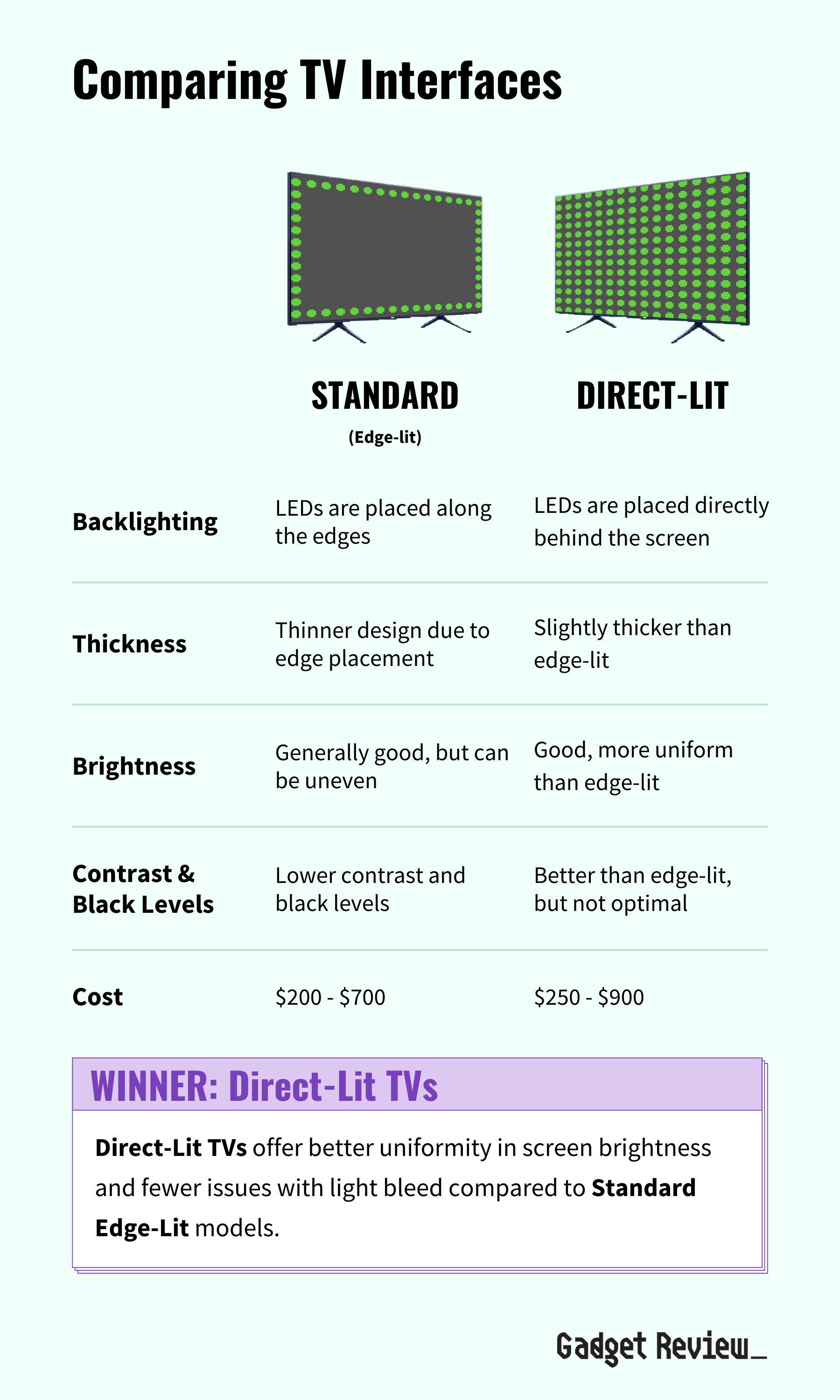 Best LED TV ~ The Top-Rated LED/LCD Televisions