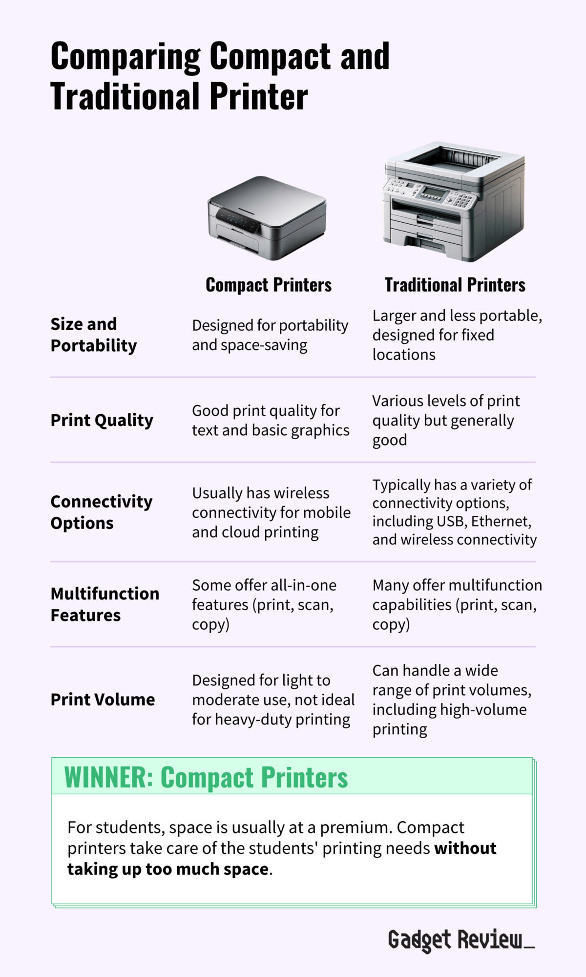 Best Printer for Students ~ Great College Printers