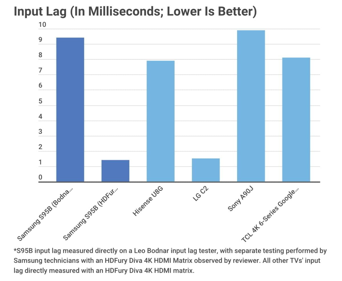 TV Testing Methodology & Analysis - Gadget Review
