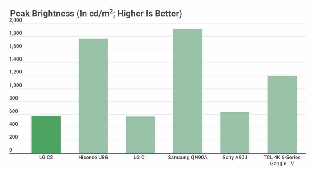 TV Testing Methodology & Analysis - Gadget Review