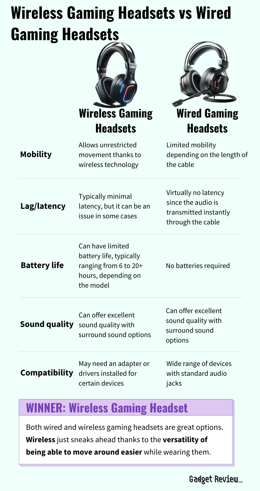 5 Best Wireless Gaming Headset | Review & Buyers Guide