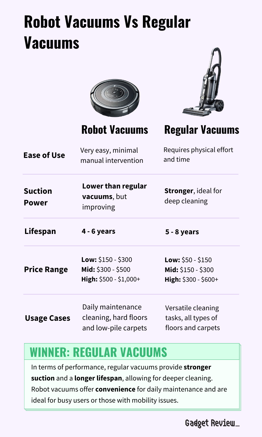 Robot Vacuum Vs Regular Vacuum | Can A Roomba Replace A Normal Vac?