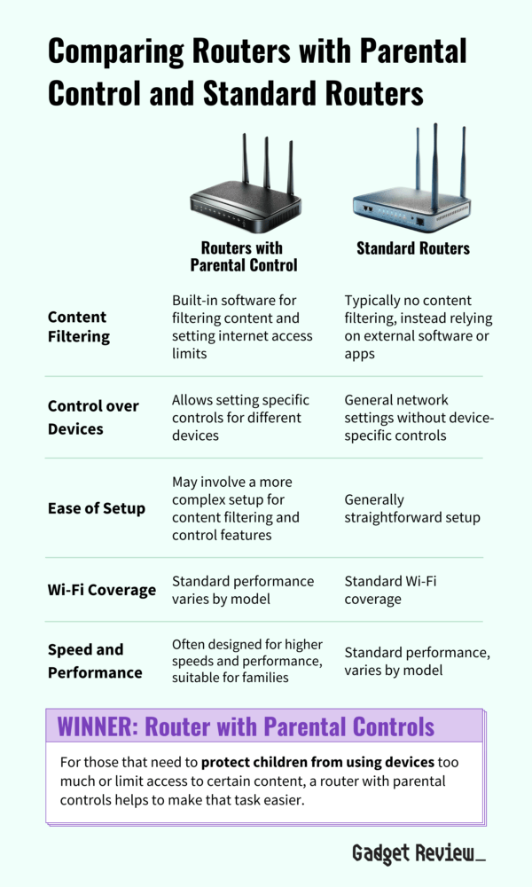 Best Parental Control Router ~ WiFi Parental Controls