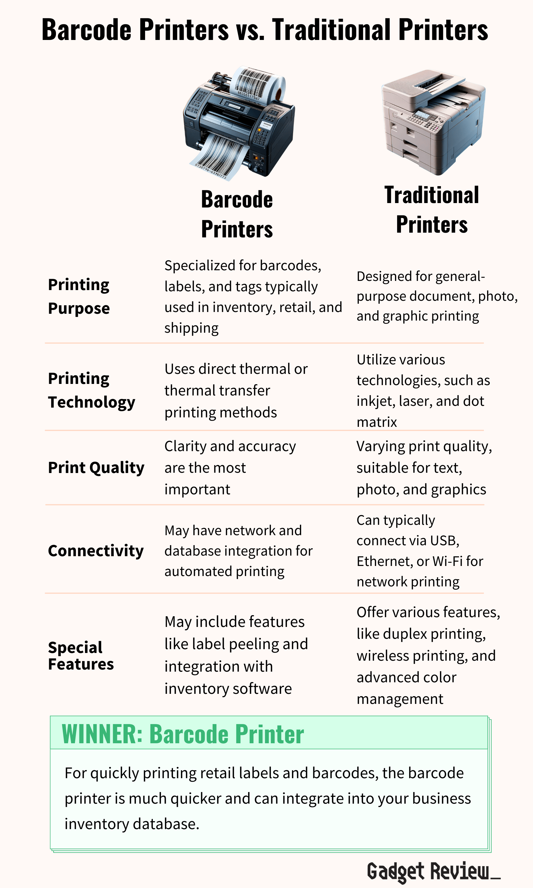 Best Barcode Printers | Top Printers for Small Business