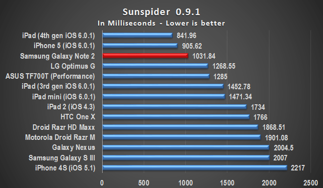 sunspider - Gadget Review