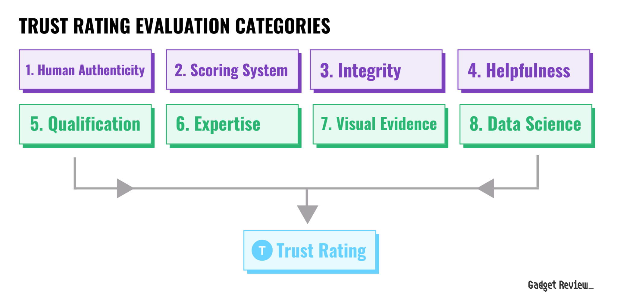 3 Year Investigation Reveals that 75% of Consumer Reports’ Reviews in ...
