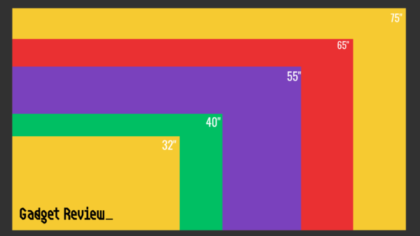 TV Size Comparison | Comparing Television Screen Sizes