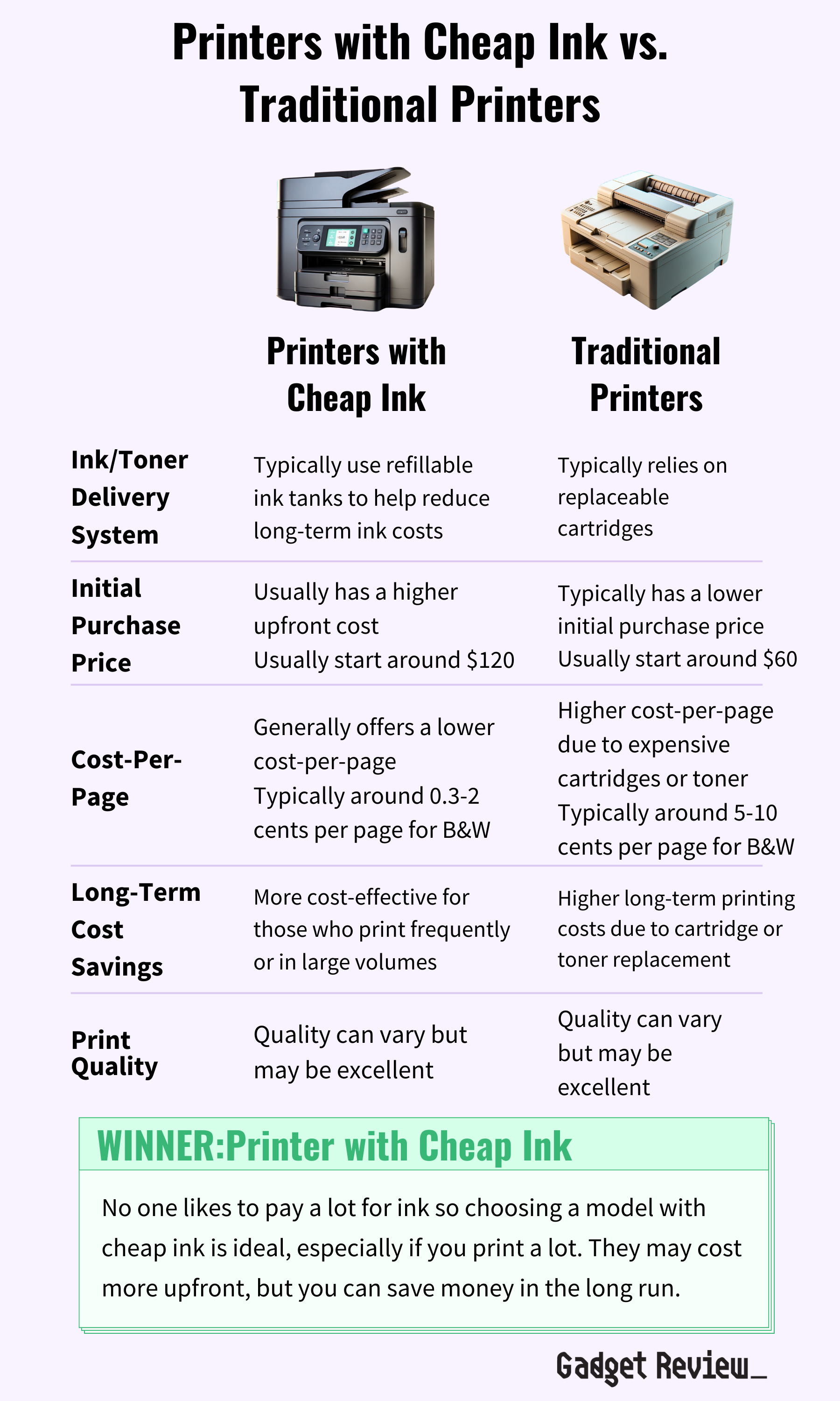Best Printer with Cheap Ink ~ Budget Ink Home Printer