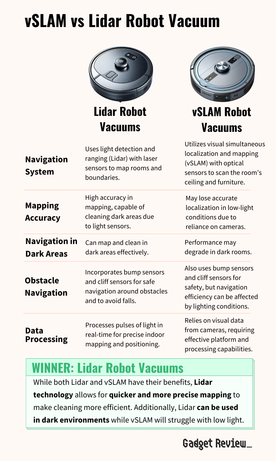 vSLAM vs Lidar | Which Navigation Technology is Better?