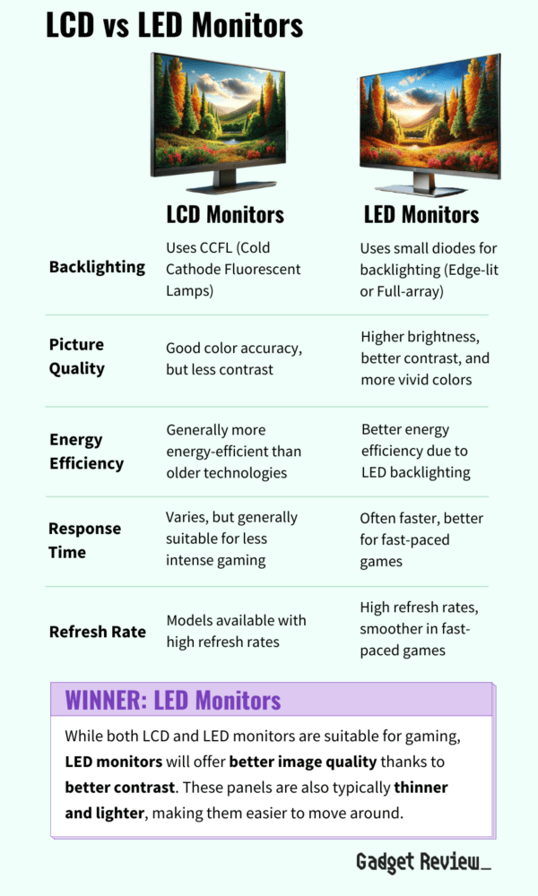 LCD Vs LED Monitors For Gaming | Which Display Is Better?