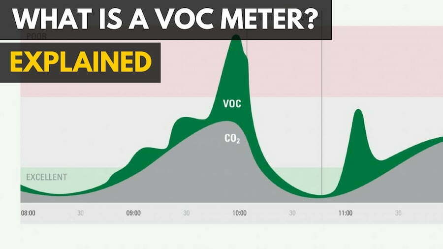 What Is VOC Meter Measuring Volatile Organic Compounds What Is VOC Meter Measuring Volatile Organic Compounds