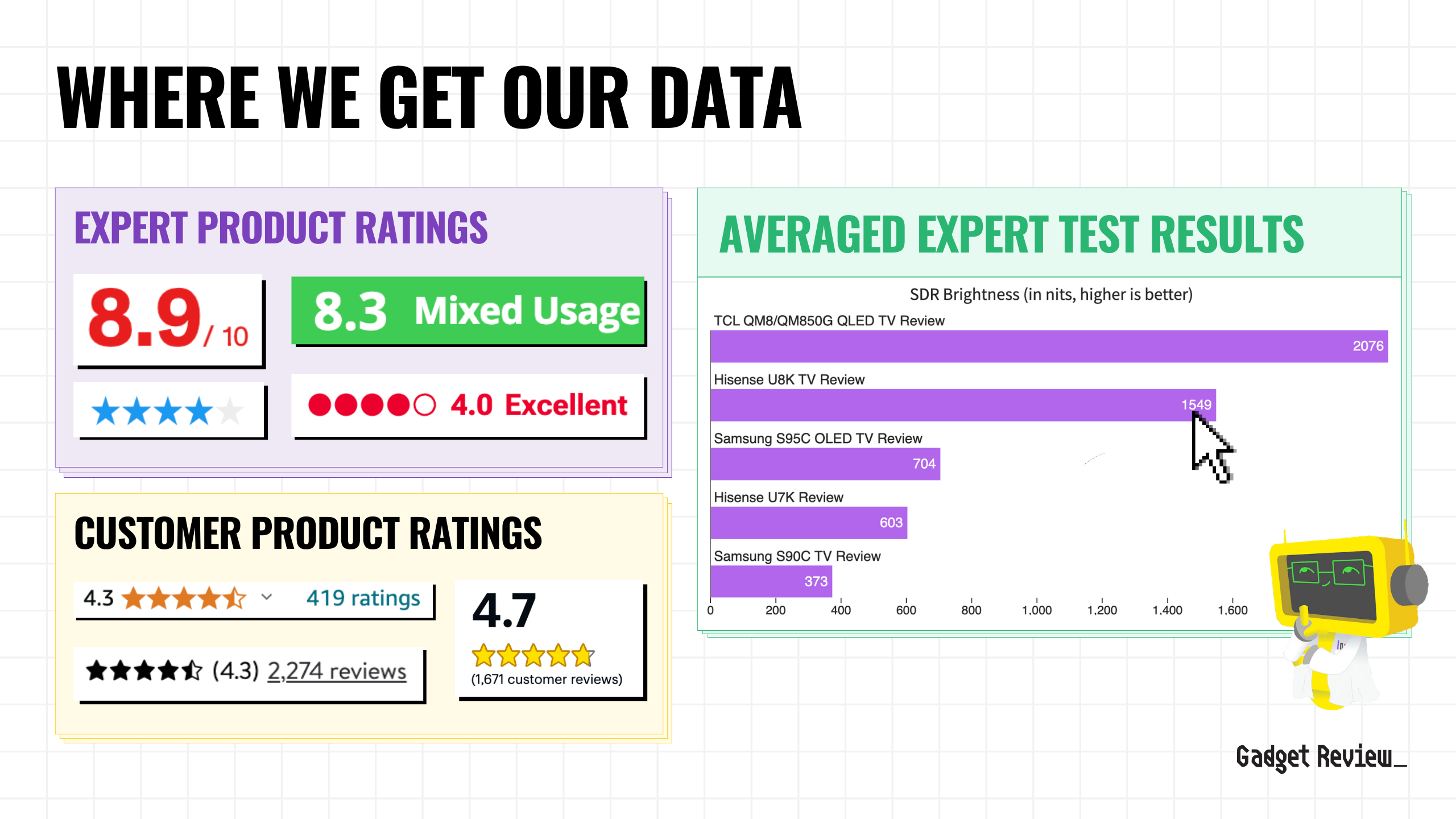 Where We Get Our Data - Gadget Review