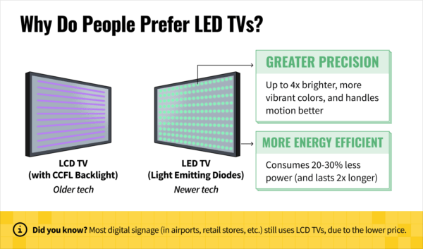 LED Vs. LCD TV | What Are The Differences?
