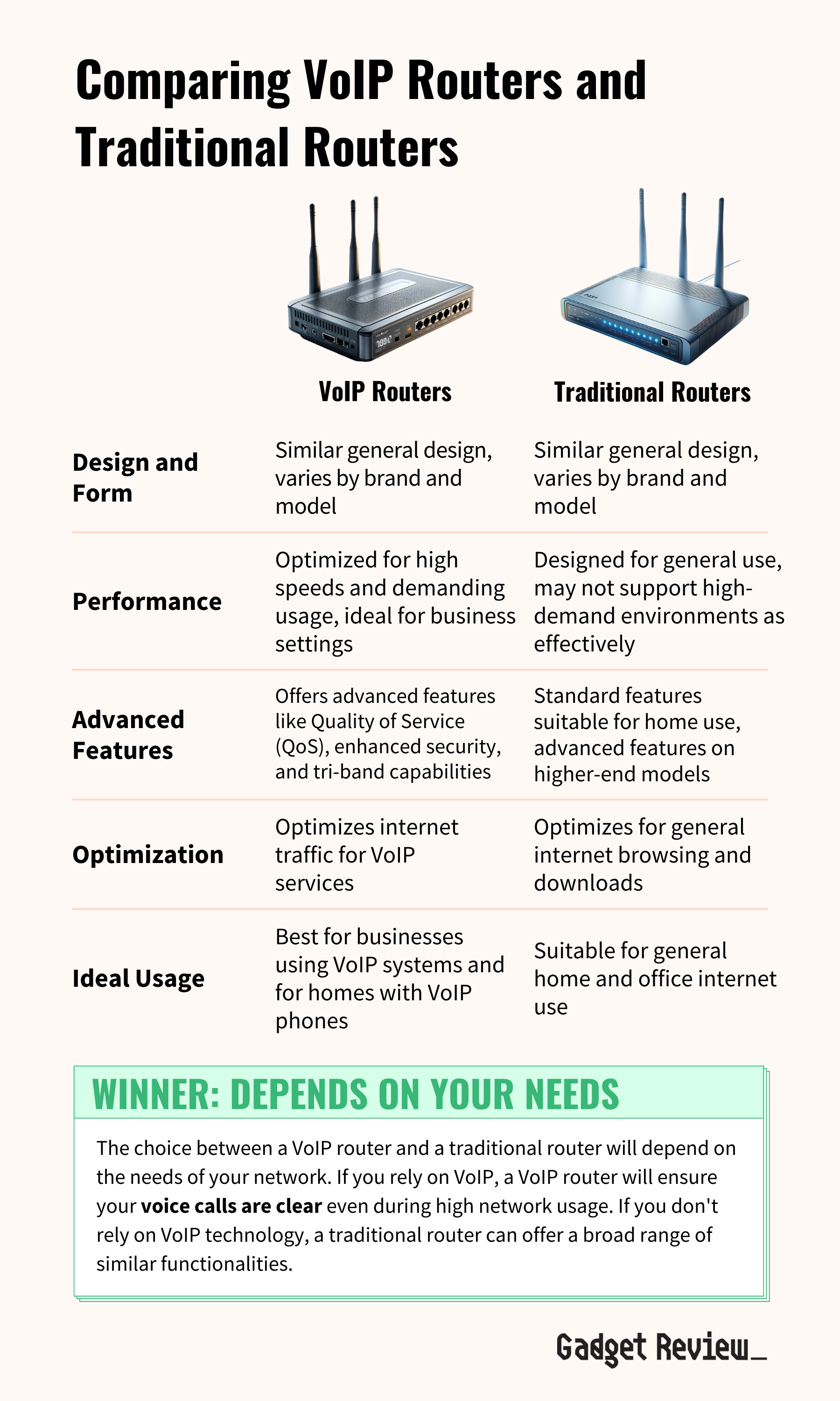 Best VoIP Router ~ Top Routers for VoIP To Buy Today