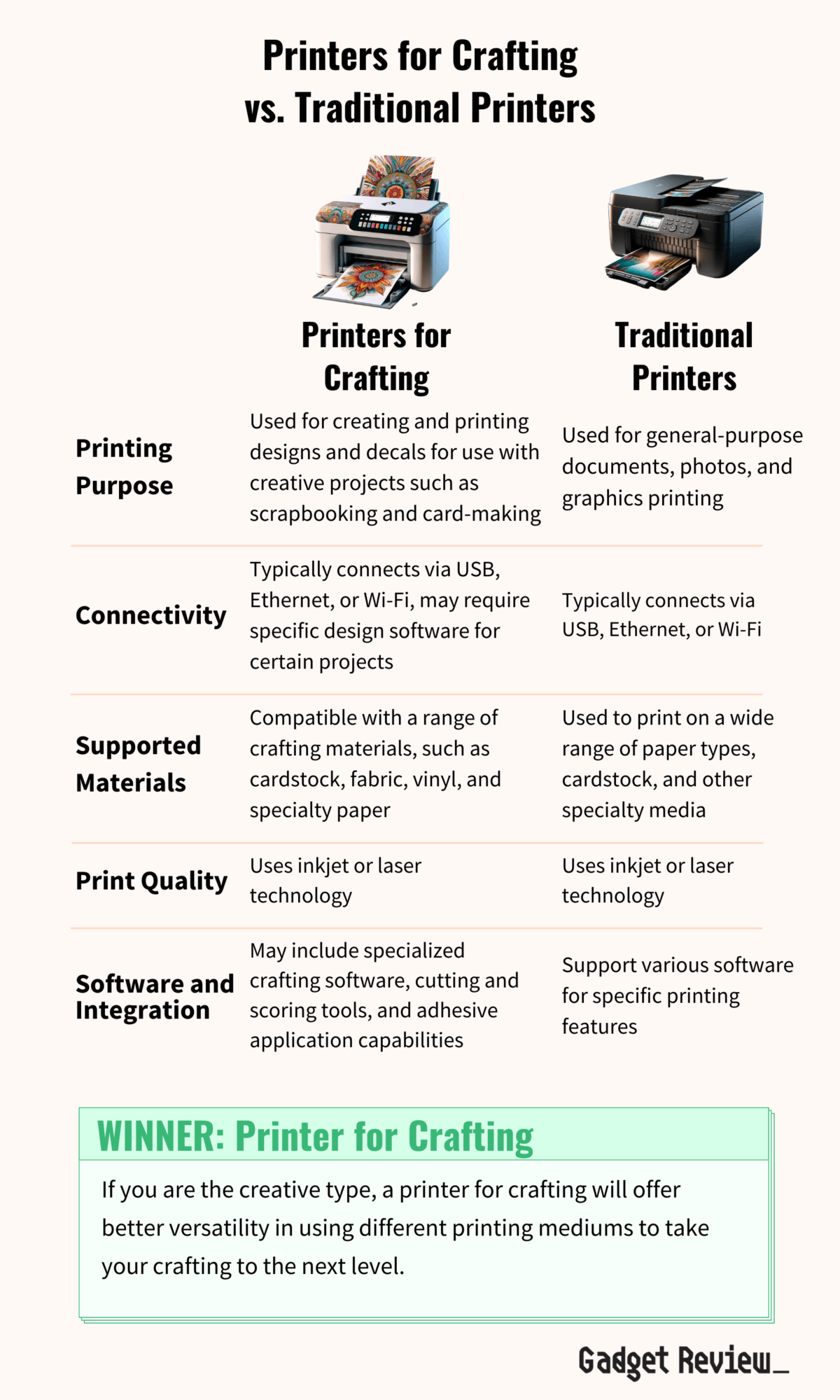 Best Printer for Crafting ~ Top Printers Crafters Love