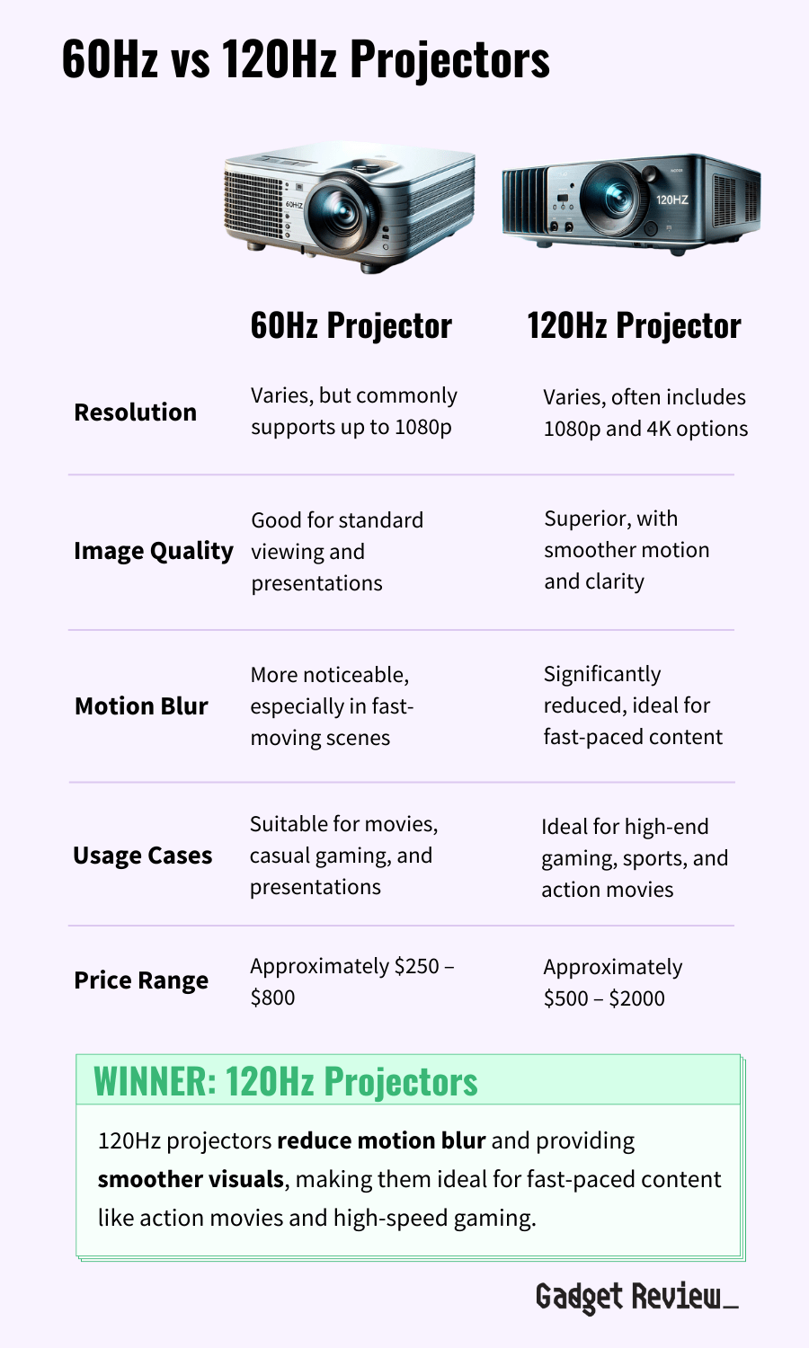 Best Projector for Sports ~ Top Projectors For Football